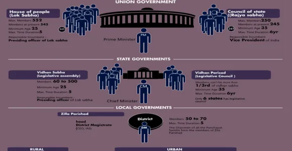 Full List of Hydroelectric Dams in India with Power Capacity (2025 ...